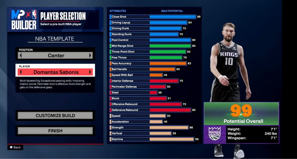 All NBA 2K24 Template Builds | NBA 2KW | Page 5