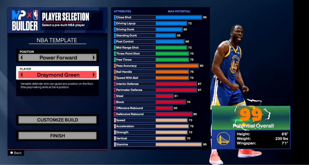 All NBA 2K24 Template Builds | NBA 2KW | Page 4