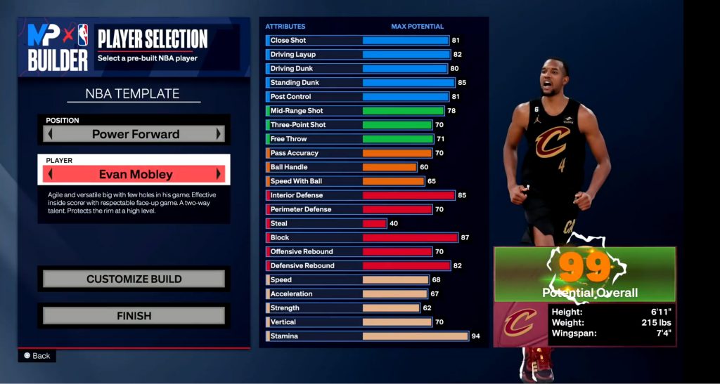 All NBA 2K24 Template Builds | NBA 2KW | Page 4