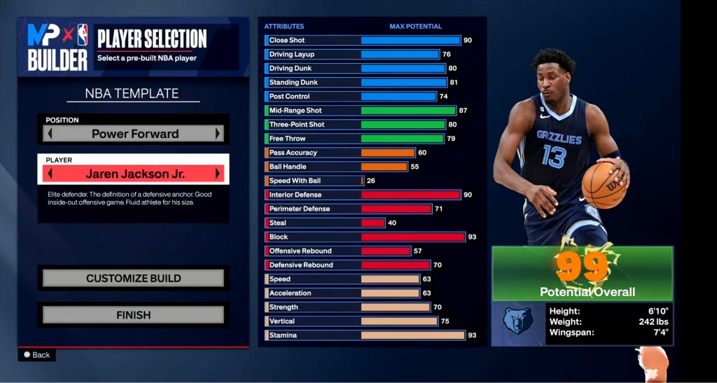 All NBA 2K24 Template Builds | NBA 2KW | Page 4