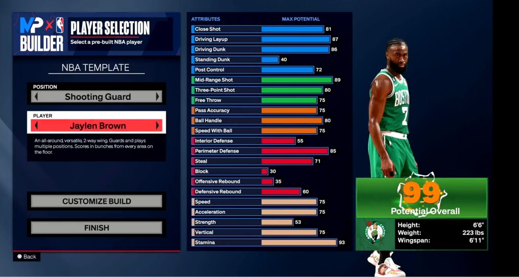 All NBA 2K24 Template Builds | NBA 2KW | Page 2