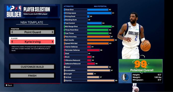 All NBA 2K24 Template Builds | NBA 2KW
