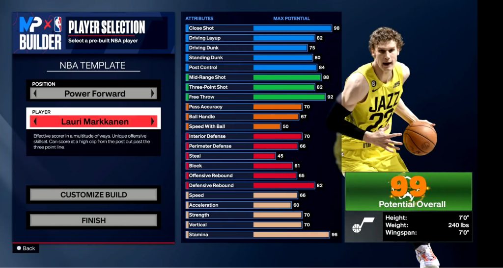 NBA 2K24: How to Create Lauri Markkanen Template Build | NBA 2KW