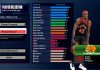 Victor Wembanyama in NBA 2K24: ‘The Wemby Effect’, Build, Rating, Invincible MyTEAM Card, More ...