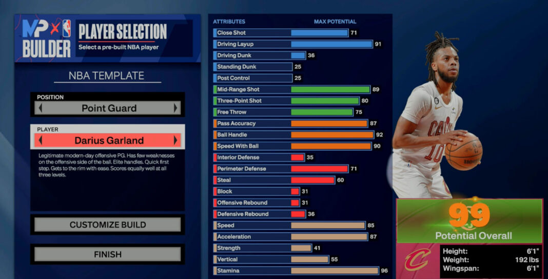 All NBA 2K24 Template Builds | NBA 2KW