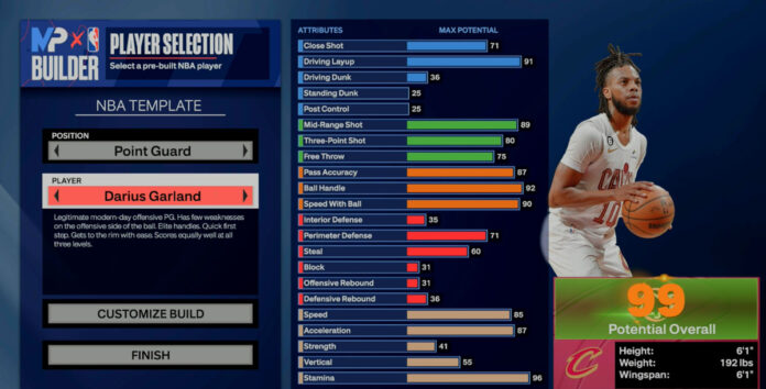 All NBA 2K24 Template Builds | NBA 2KW