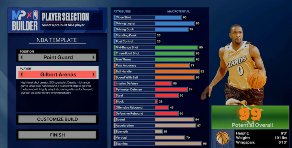 All NBA 2K24 Template Builds | NBA 2KW