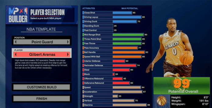 All NBA 2K24 Template Builds | NBA 2KW