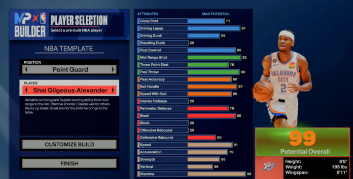 All NBA 2K24 Template Builds | NBA 2KW