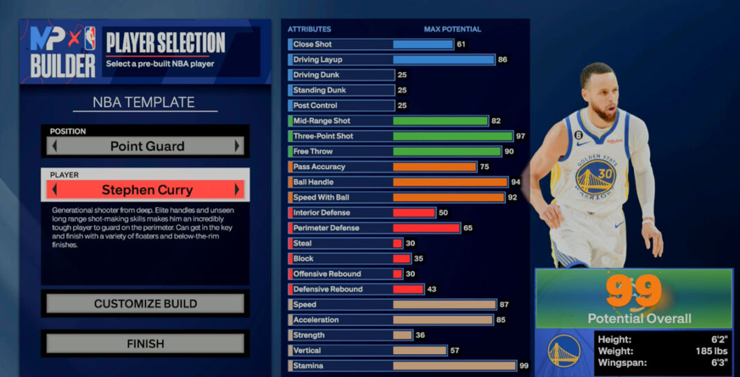 All NBA 2K24 Template Builds | NBA 2KW