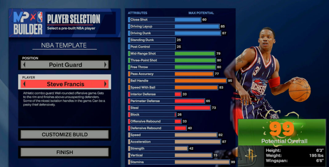 All NBA 2K24 Template Builds | NBA 2KW