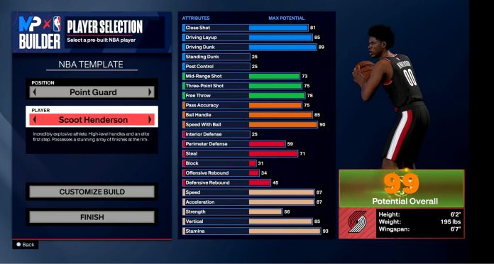 All NBA 2K24 Template Builds | NBA 2KW