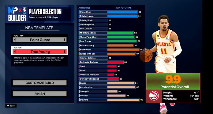 NBA 2K24: How to Create Trae Young Template / Replica Build | NBA 2KW