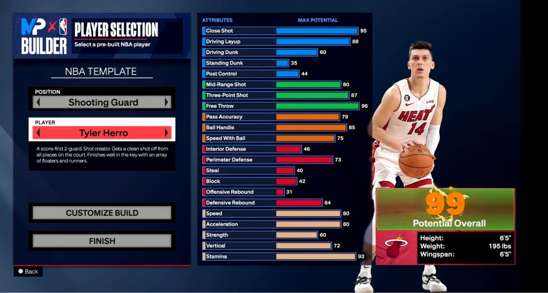 All NBA 2K24 Template Builds | NBA 2KW | Page 2