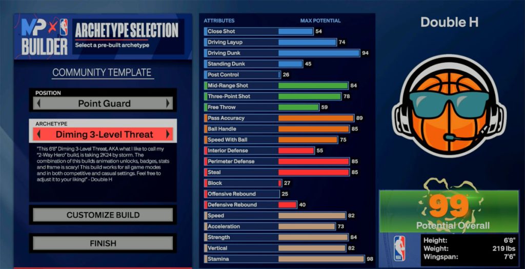 NBA 2K24 Community Builds: How to Create All Community Builds (PG, SG ...
