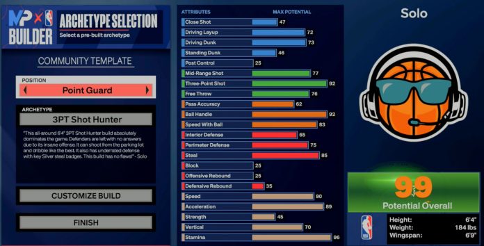 All NBA 2K24 Community Builds | NBA 2KW