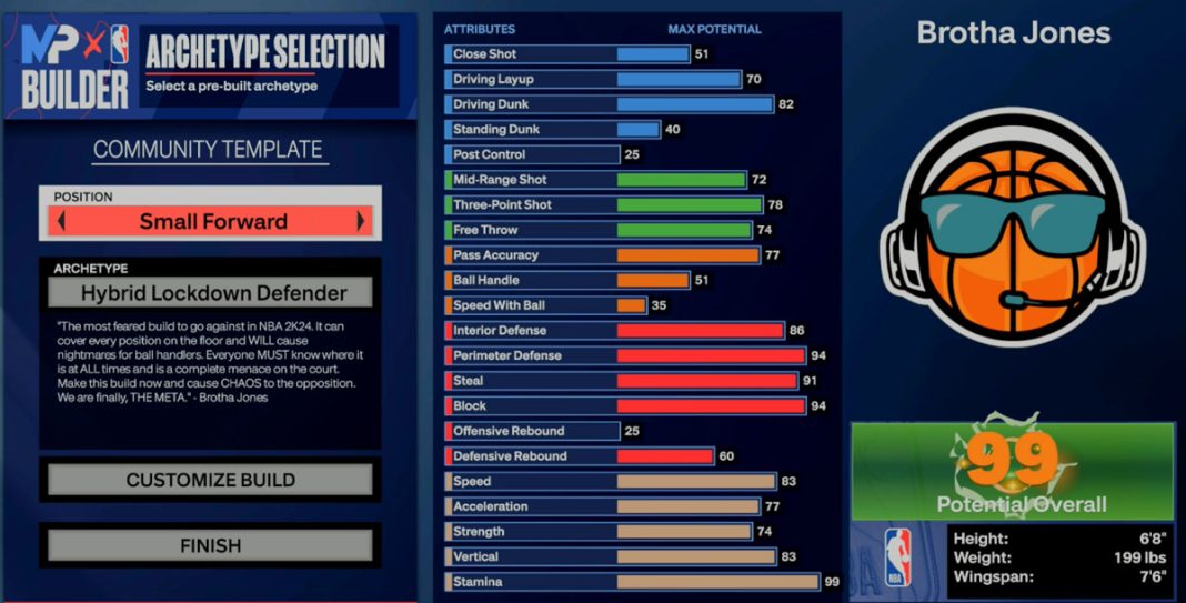 NBA 2K24 Community Builds: How to Create All Community Builds (PG, SG ...