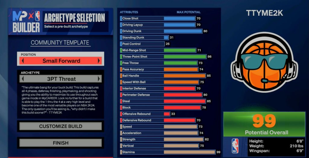 All NBA 2K24 Community Builds | NBA 2KW