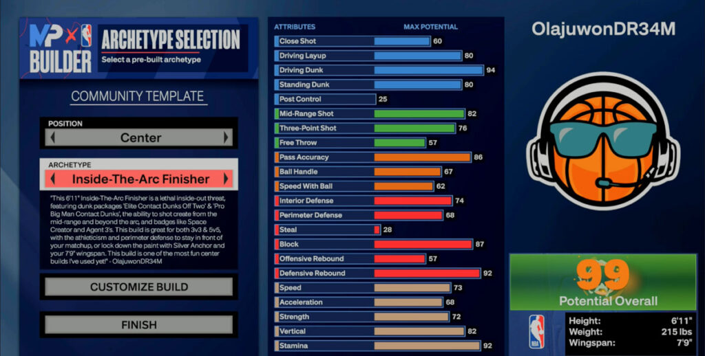 NBA 2K24: How to Create ‘OlajuwonDR34M’ Community Build | NBA 2KW