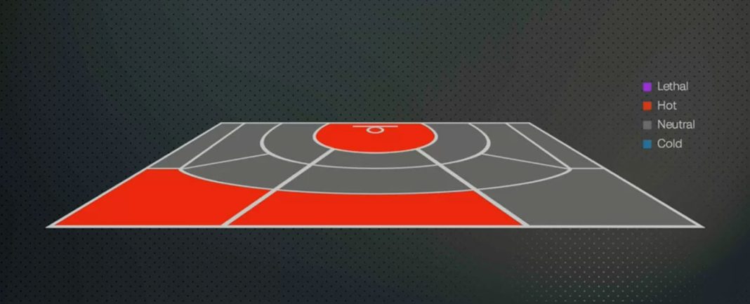 NBA 2K24 Ultimate Shooting Guide: How to Shoot Better, Visual Cues ...