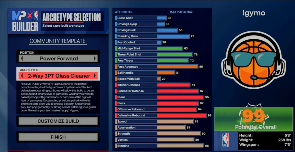 NBA 2K24: How to Create ‘Igymo’ Community Build | NBA 2KW