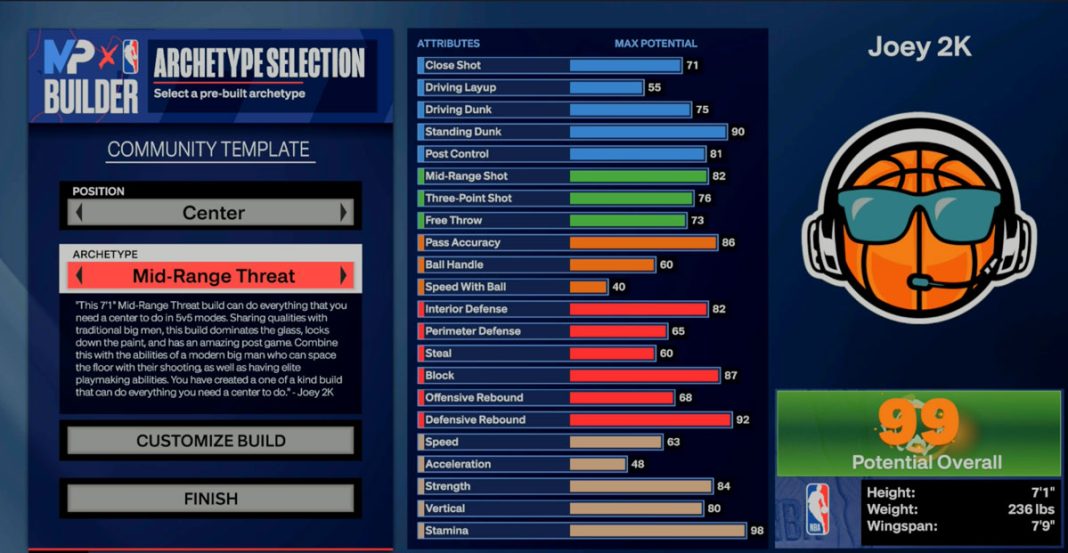 NBA 2K24 Community Builds: How to Create All Community Builds (PG, SG ...