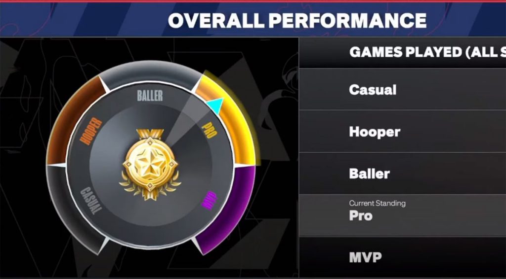 nba-2k-city-stats | NBA 2KW