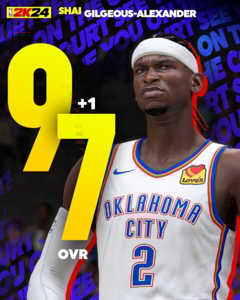 NBA 2K24 Ratings / Roster Update #9 (April 18): SGA to 97 OVR, Jalen ...