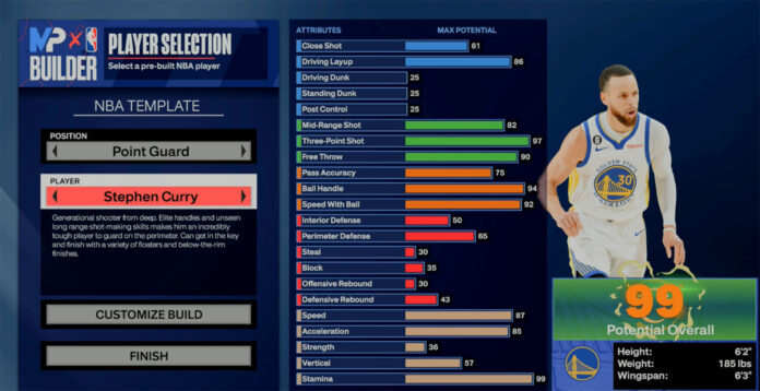 NBA 2K24: How to Create Steph Curry Template / Replica Build | NBA 2KW