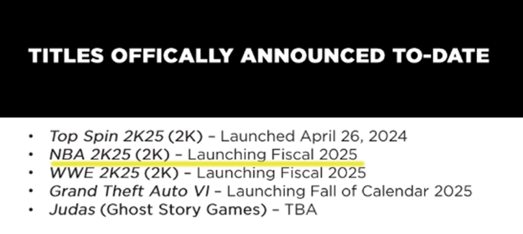 2K Officially Announces NBA 2K25 in Take Two Earnings Presentation ...