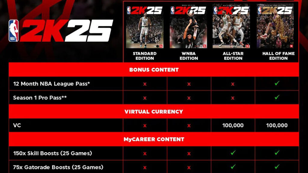 NBA 2K25 Different Versions Full Comparison: Pre-Order Bonuses ...