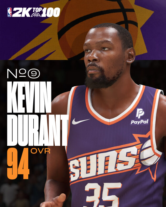 NBA 2K25 Player Ratings Tracker (All) | NBA 2KW
