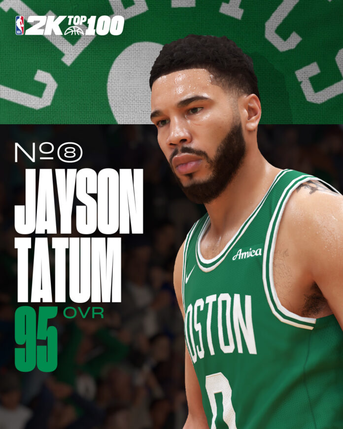 NBA 2K25 Player Ratings Tracker (All) | NBA 2KW