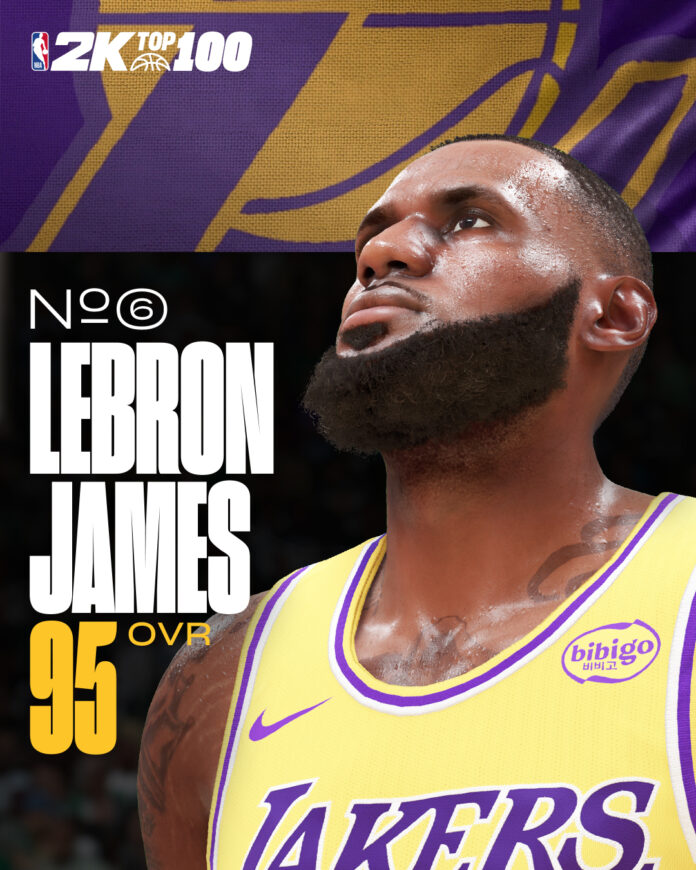 NBA 2K25 Player Ratings Tracker (All) | NBA 2KW