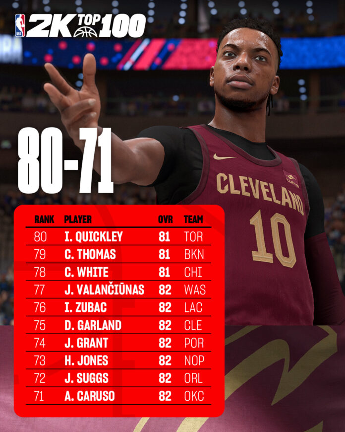 NBA 2K25 Player Ratings Tracker (All) | NBA 2KW