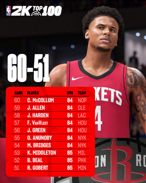 NBA 2K25 Player Ratings Tracker (All) | NBA 2KW