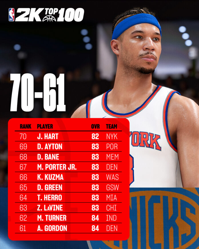 NBA 2K25 Player Ratings Tracker (All) | NBA 2KW