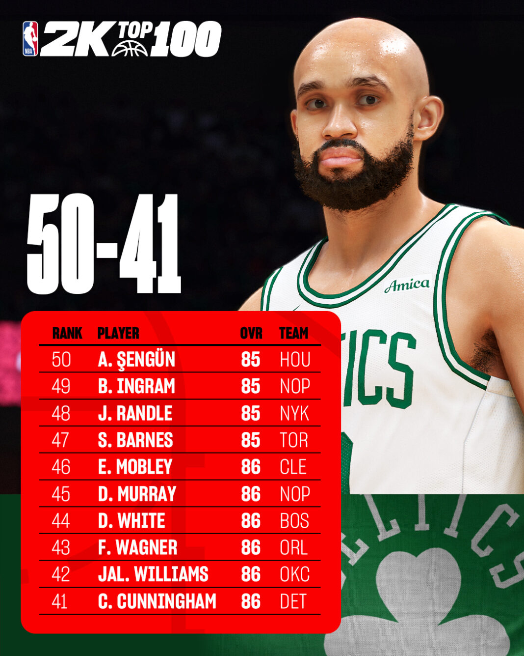 NBA 2K25 Player Ratings Tracker (All) | NBA 2KW