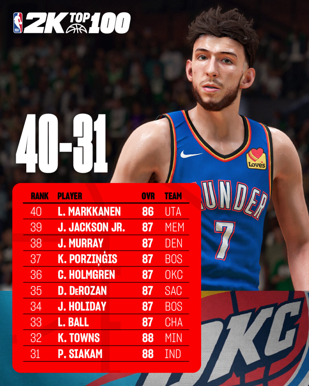 NBA 2K25 Player Ratings Tracker (All) | NBA 2KW