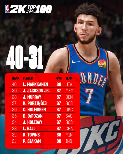 NBA 2K25 Player Ratings Tracker (All) | NBA 2KW