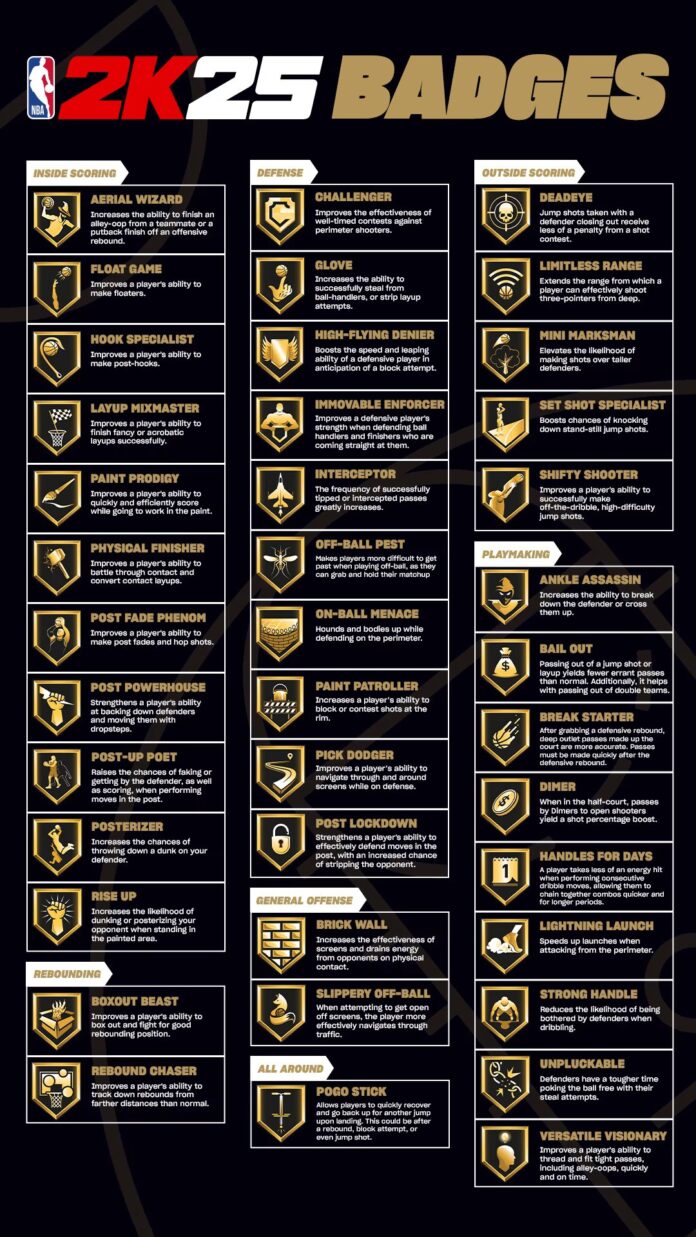 NBA 2K25 Badges Guide: Full List, Badge Requirements, Takeover | NBA 2KW