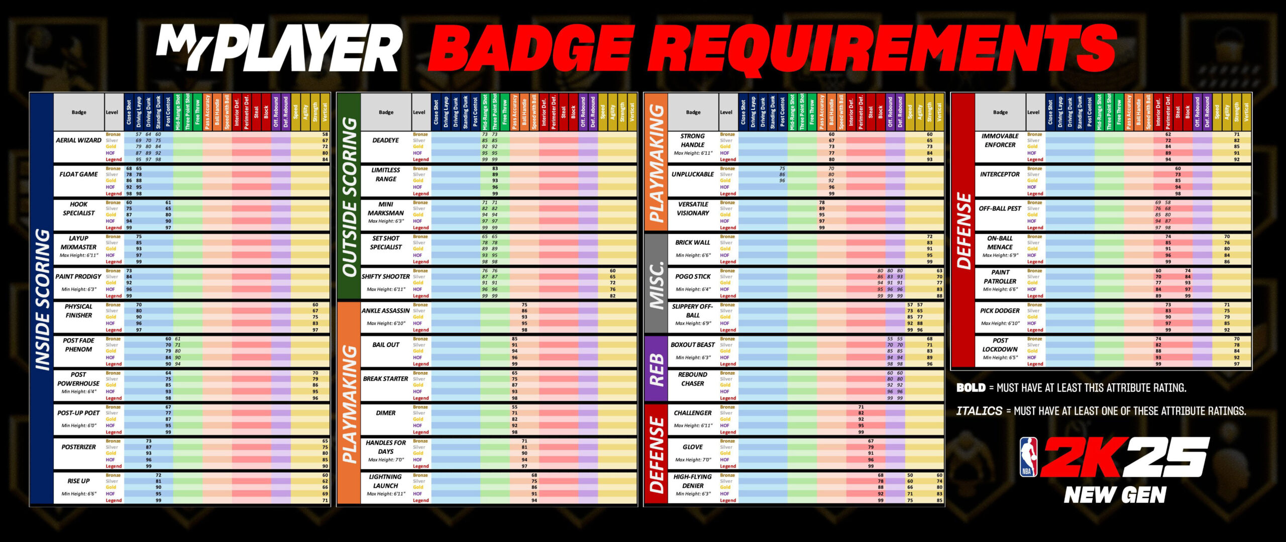 NBA 2K25 Badges Guide Full List Badge Requirements Takeover NBA 2KW