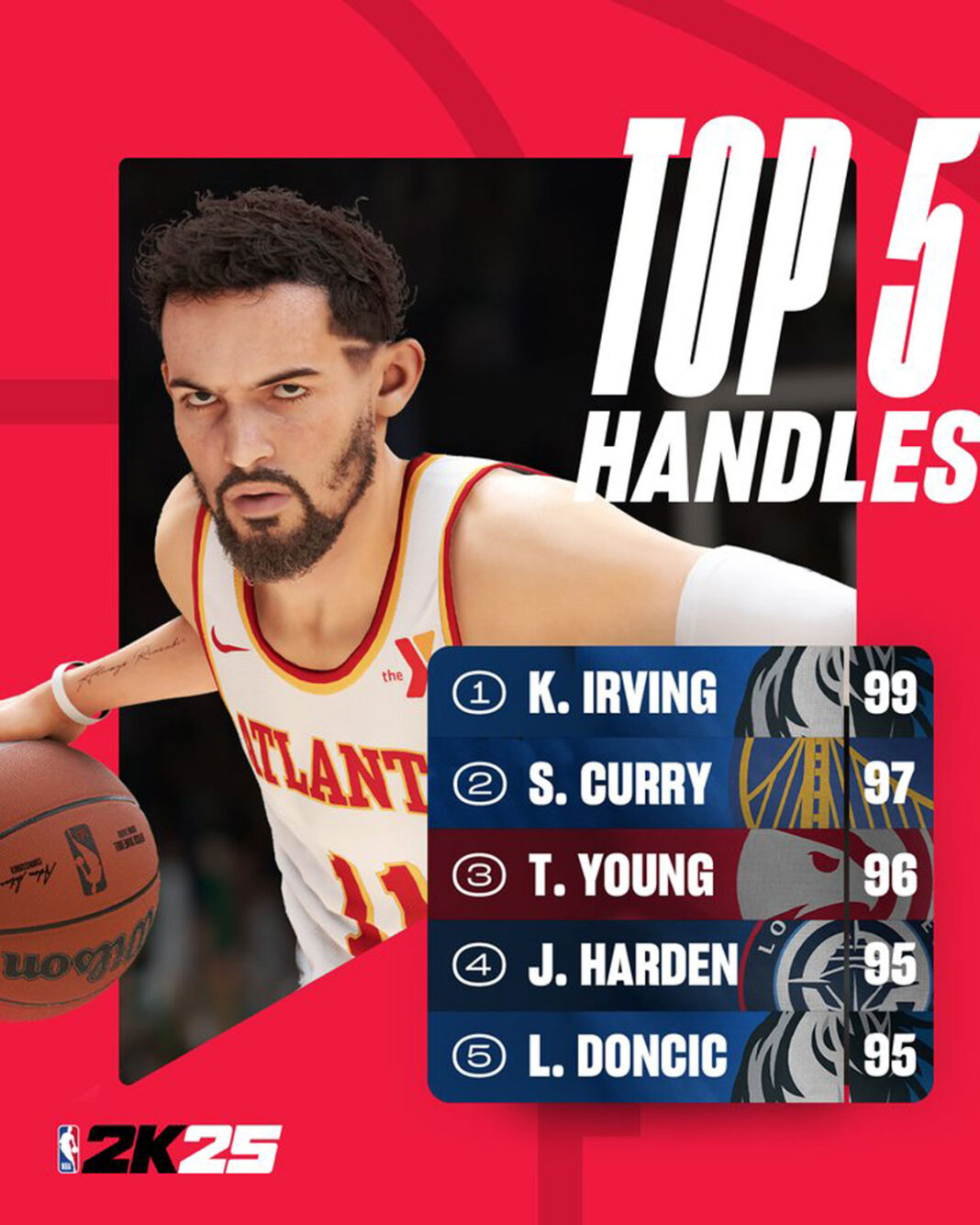 The Best Ball Handlers In NBA 2K25 | NBA 2KW
