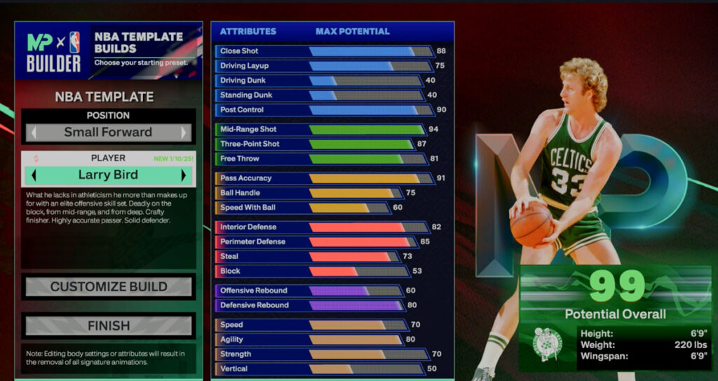 NBA 2K25: How to Create Larry Bird Template Build | NBA 2KW