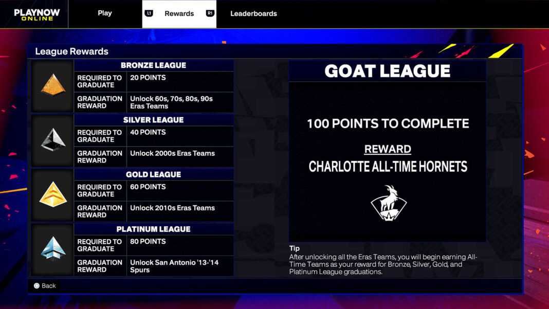 NBA 2K25 Play Now Online Details Revealed: Leagues, Rewards, & More ...