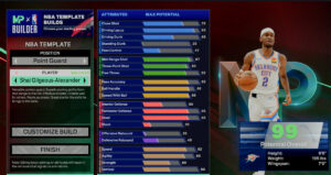 All NBA 2K25 Template Builds | NBA 2KW