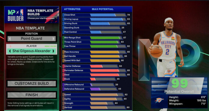 All NBA 2K25 Template Builds | NBA 2KW