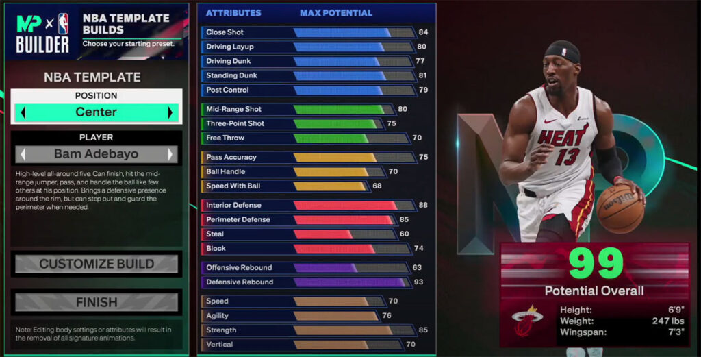 All NBA 2K25 Template Builds | NBA 2KW