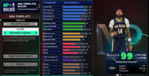 All NBA 2K25 Template Builds | NBA 2KW