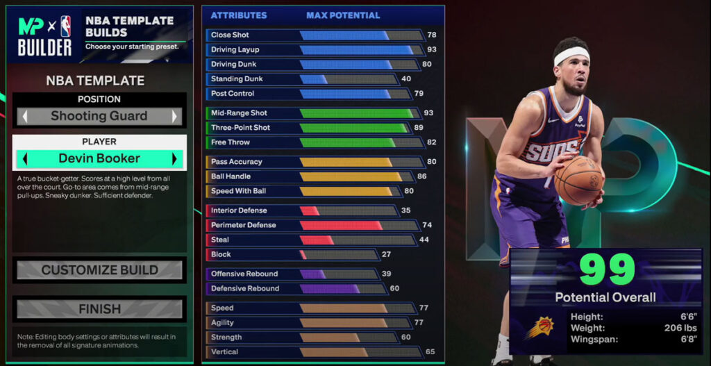 All NBA 2K25 Template Builds | NBA 2KW